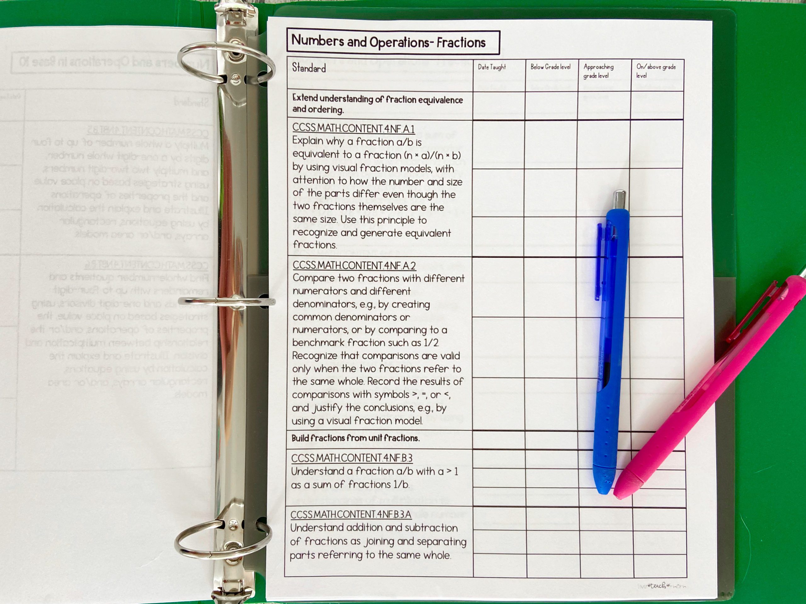 How to use Common Core Checklists to Easily Differentiate for every ...